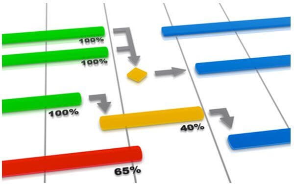 L'indispensable planification de votre projet : les concepts - Blog ...